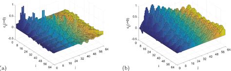 Transmission Line Matrix Method Semantic Scholar