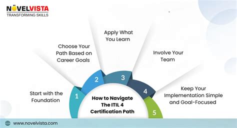 Itil 4 Framework Governance Certification And Core Concepts