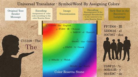 Universal Translator Can The Symbolic Version Be Available Today