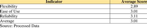 Respondents Responses Recapitulation Of Human Resources Information
