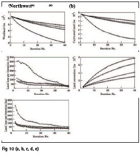 Coordinates A Resource On Positioning Navigation And Beyond Blog Archive A Comparison Of