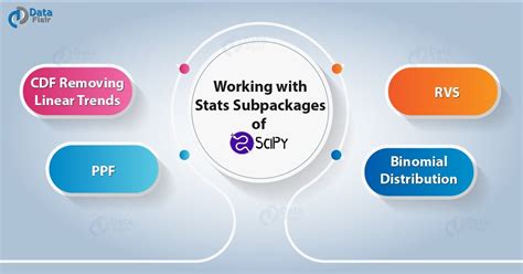 Python Scipy Tutorial What Is Scipy How To Install Scipy Dataflair