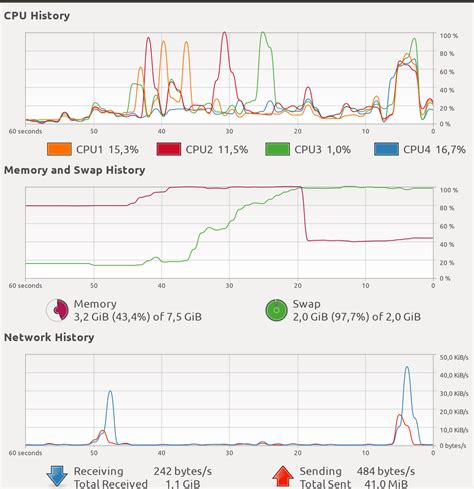 BUG Sudden Explosion In Memory Consumption Issue 524 JunoLab