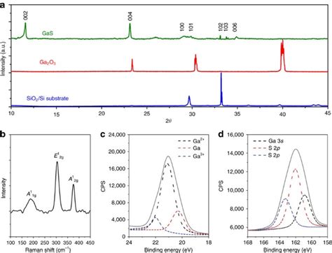 Wafer Scale Two Dimensional Semiconductors From Printed Oxide Skin Of Liquid Metals Nature