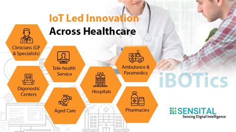 Iot Enabled Advanced Healthcare Services Sensital