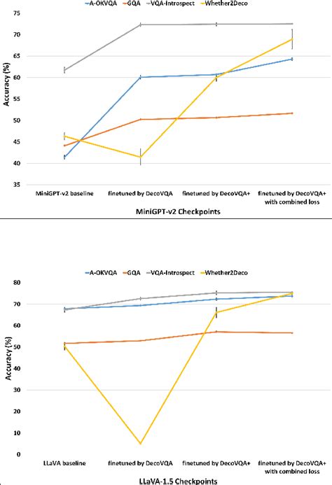 Figure 9 From Visual Question Decomposition On Multimodal Large