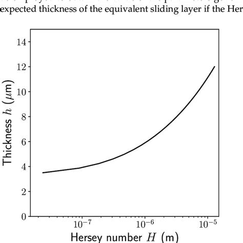 interlayer resin thickness predicted with the developed model as a