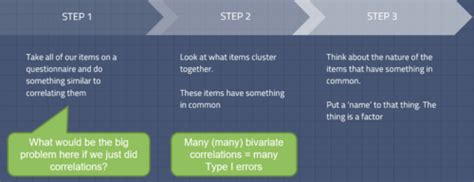 Week 3 Flashcards Quizlet Week 3 Flashcards Quizlet
