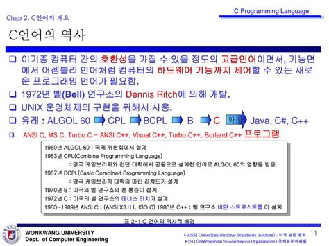 ppt c 언어 및 실습 c language and practice powerpoint presentation id
