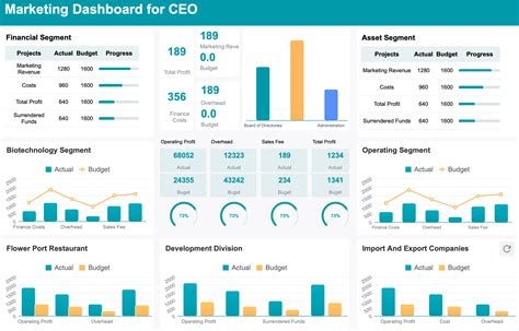 Ever Wondered What A Data Visualization Engineer Does