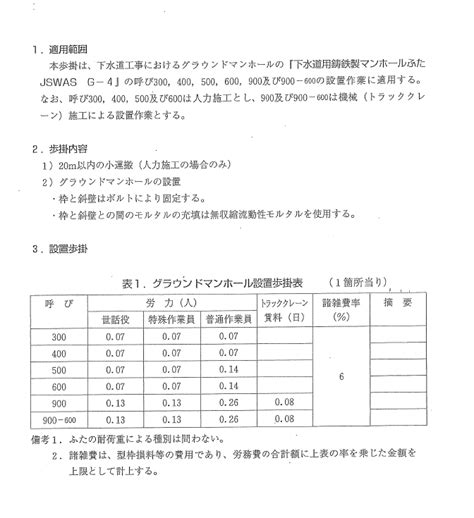 施工歩掛り 日本グラウンドマンホール工業会