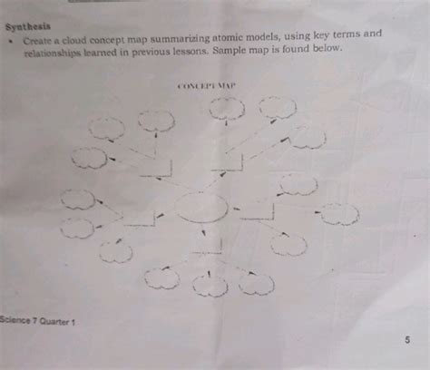 Syuthesis Create A Cloud Concept Map StudyX