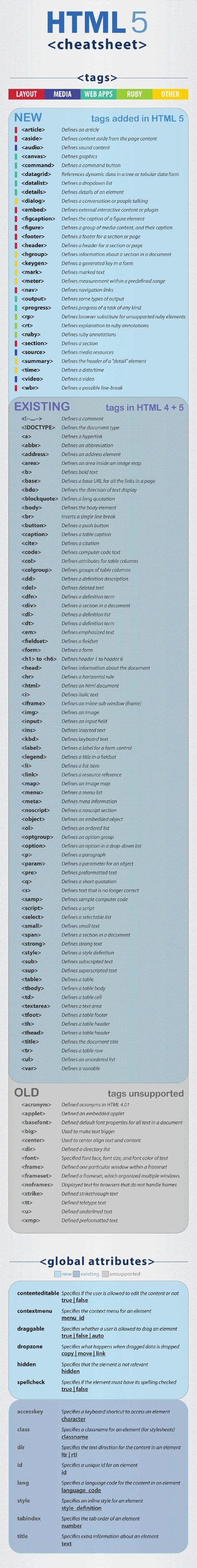 Pin By Oyasumi Sama On Coding Web Design Tips Web Design Web Development Design