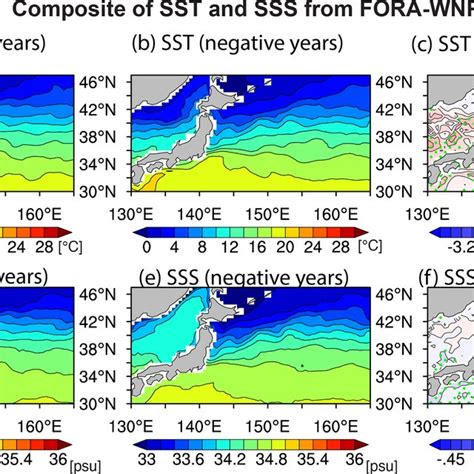 As In Figure 3 But From The Four‐dimensional Variational Ocean