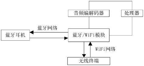 voice interaction method device and system eureka patsnap