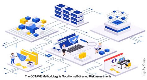 Octave Methodology For Information And Technology Governance