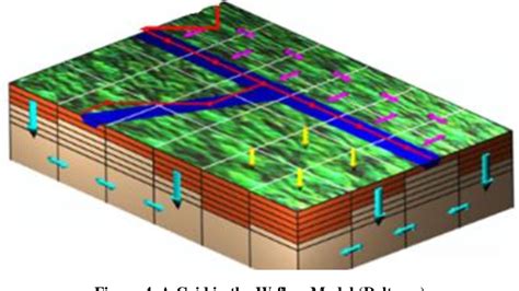 Figure 1 From The Reliability Of W Flow Run Off Rainfall Model In