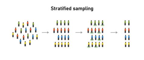 Simple Random Sampling Method In Statistics Vector Image