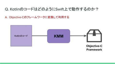Kotlin Multiplatform Mobile でiosとandroidの実装差異を無くす Speaker Deck