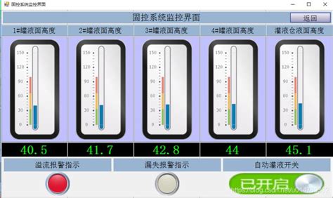 C与西门子plc通讯上位机源码c与plc源码 Csdn博客