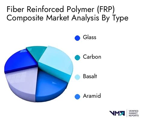 Fiber Reinforced Polymer FRP Composite Market Size Demand SWOT Insights Forecast