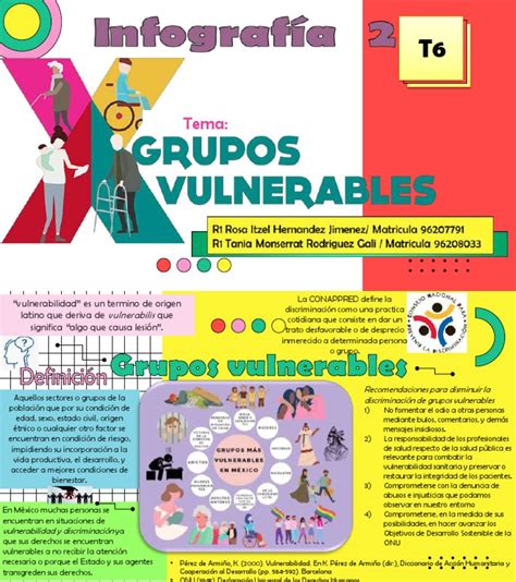 Infografia Grupos Vulnerables Pdf