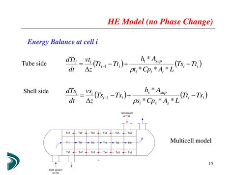 Ppt Dynamic Modeling And Optimization Of Large Scale Cryogenic