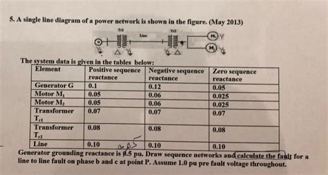 Solved 5 A Single Line Diagram Of A Power Network Is Shown