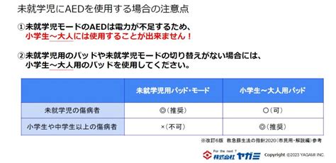 AEDが適応となる心停止や適応外となる場合はどんなときか AED 自動体外式除細動器 ならヤガミ
