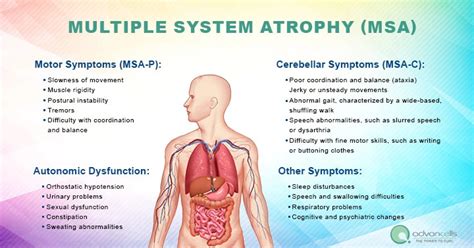 Multiple System Atrophy Symptoms