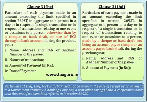 Tax Audit Under Section AB