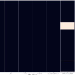 A Missing Values In Dataset Vancouver Download Scientific Diagram