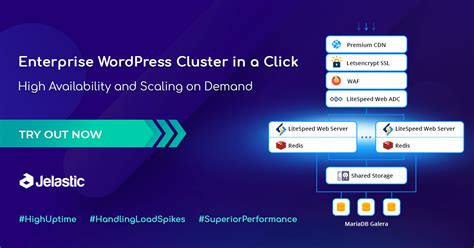 Enterprise Wordpress Hosting Automatic Scaling And High Availability Docktera