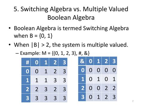 Ppt Cse 20 Lecture 9 Boolean Algebra Theorems And Proofs Powerpoint Presentation Id582023
