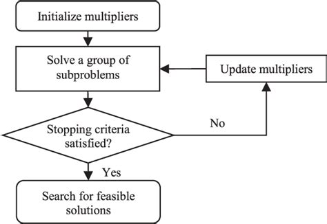 Figure 3 From Transmission Contingency Constrained Unit Commitment With