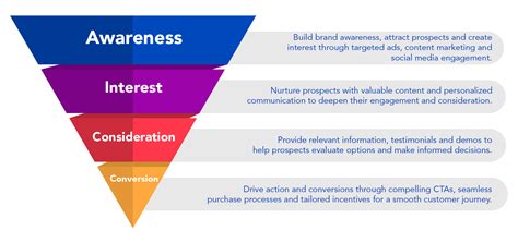 The Comprehensive Guide To Full Funnel Analytics Target Edge