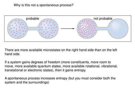 PPT Chapter 15 Spontaneity Entropy And Free Energy PowerPoint