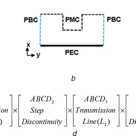 The Unit Cell Under Study A Simplify The Unit Cell With D Structure Download Scientific