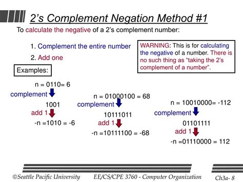 Ppt Chapter 3a Arithmetic And Logic Powerpoint Presentation Free Download Id5802063