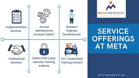 Meta Infotech On Linkedin Cybersecurity Security Informationsecurity Datasecurity