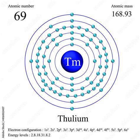 Thulium Atomic Structure Has Atomic Number Atomic Mass Electron
