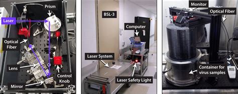 Experimental Laser Setup
