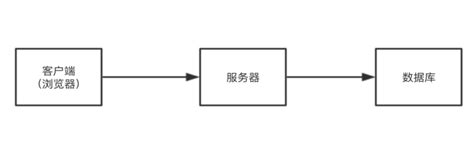 Serverless 架构与事件规范 腾讯云开发者社区 腾讯云