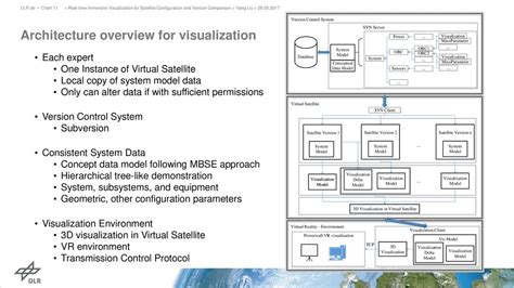 Y Liu M Deshmukh J C Wulkop P M Fischer And A Gerndt Ppt Download