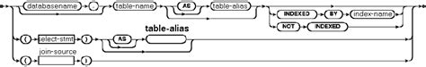 安装并使用sqlite Expertsqlite54 Csdn博客
