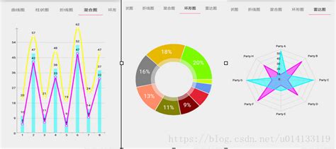推荐android15个常用的图表库，包含线性，条形柱状，饼状图，扇形，雷达，股票，折线，散点，仪表盘android 3d图表