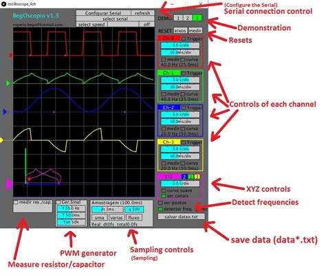 Arduino Kit Arduino Oscilloscope Uno