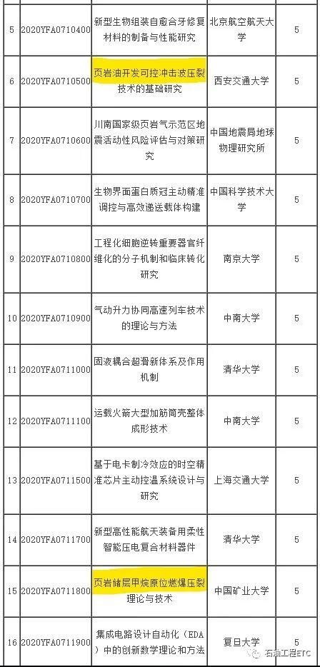 压裂技术进入国家层面的重点研发计划 西安闪光能源科技有限公司