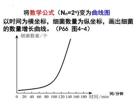 42种群的数量变化课件 2022 2023学年高二上学期生物人教版必修3共23张ppt21世纪教育网 二一教育
