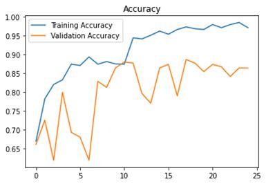 GitHub Bhumikasharma Brain Tumor Detection CNN Brain Tumor Detection Using CNN
